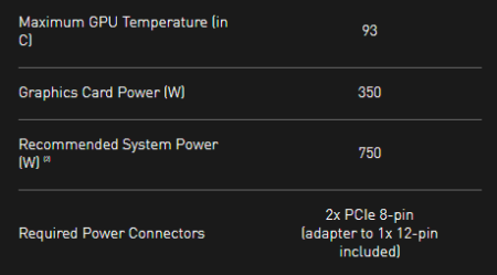 How Many Watts Do You Need For Nvidia RTX 3090?